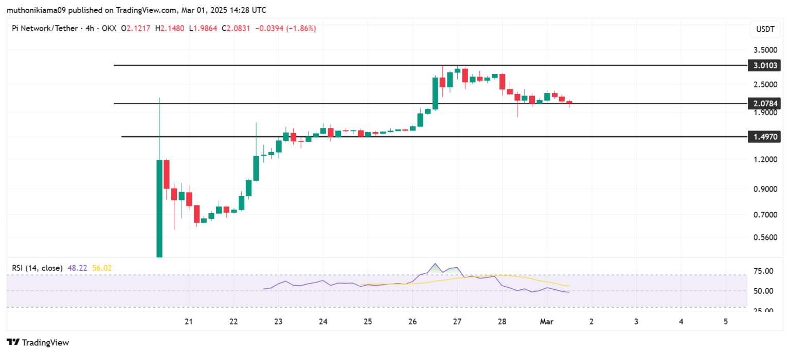 Pi Network Price Prediction: Should You Buy Pi Coin Now?