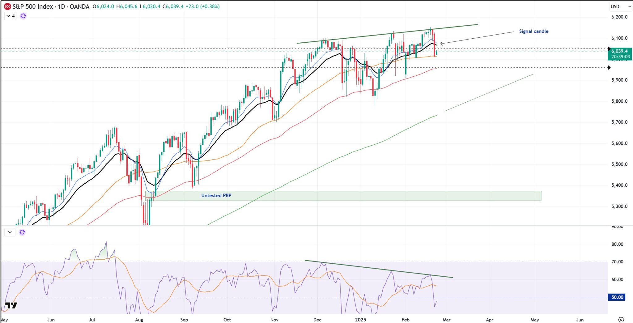 BTC, ETH, XRP Price Prediction as S&P 500 Index Flashes Sell Signal
