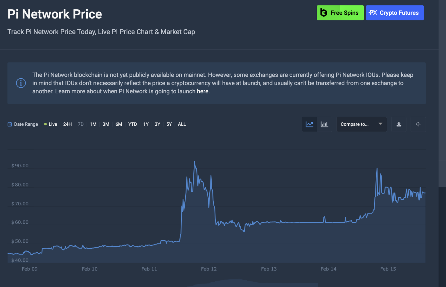 Pi Network Mainnet Launch Date: How Will It Affect Pi Coin Price?