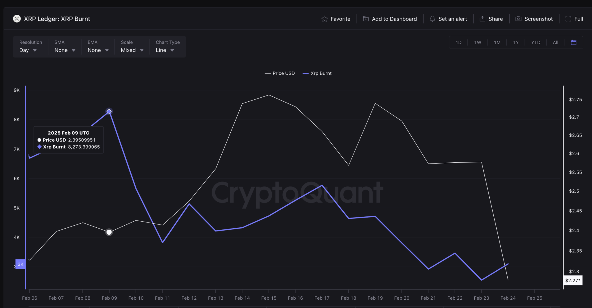XRP Burn Rate Plunges 62% Amid Trump Tariffs on Canada and Mexico ...