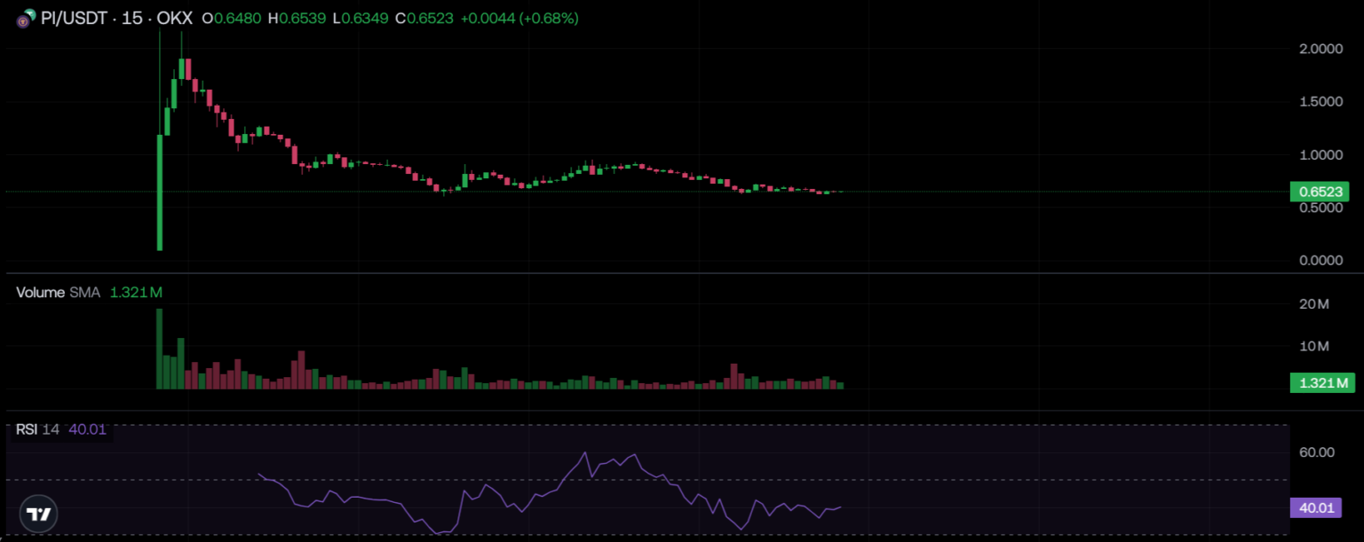 Pi Network Price Prediction: Live Pi Coin Value Today