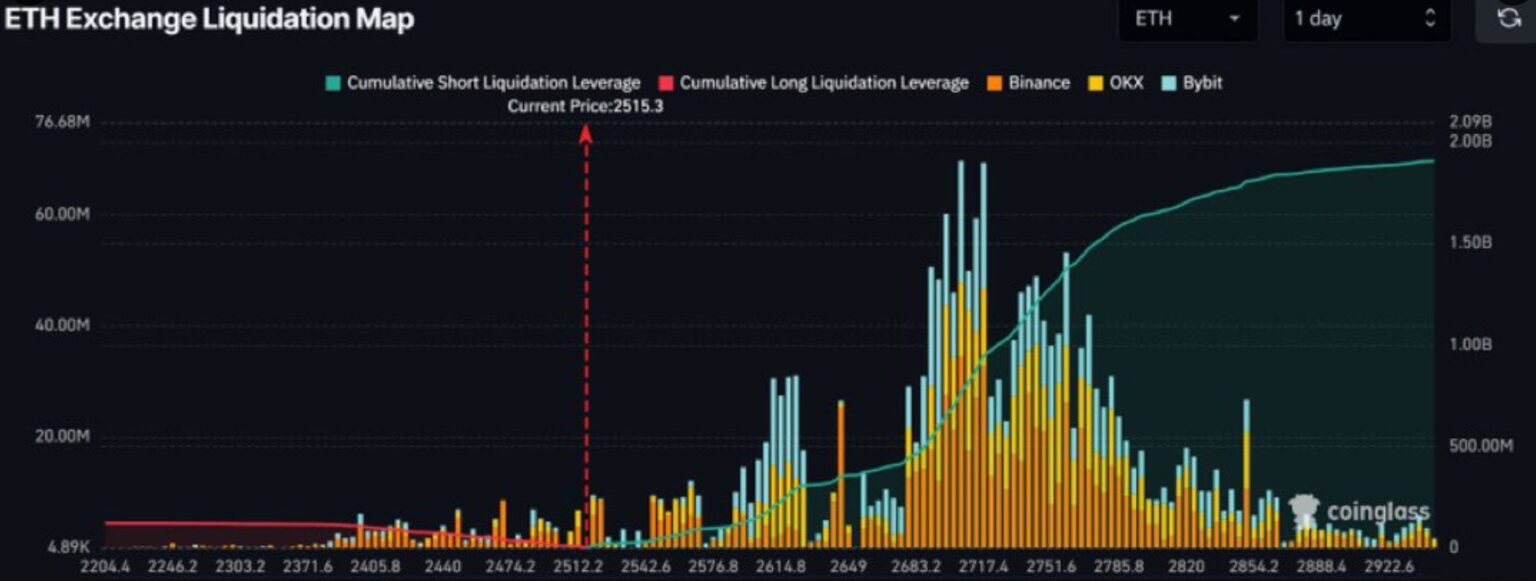 Ethereum Price Analysis as Cost Basis Drops - Will ETH Hold $2,300 Support?