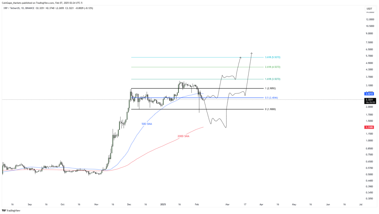 How High Can XRP Price Go if Trump Adds Ripple CEO To Crypto Advisory ...