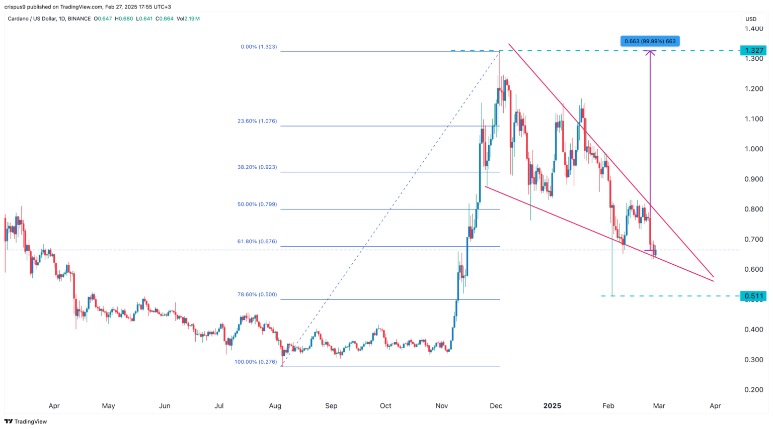 Millionaire Alex Becker Reveals the Next Cardano Price Target