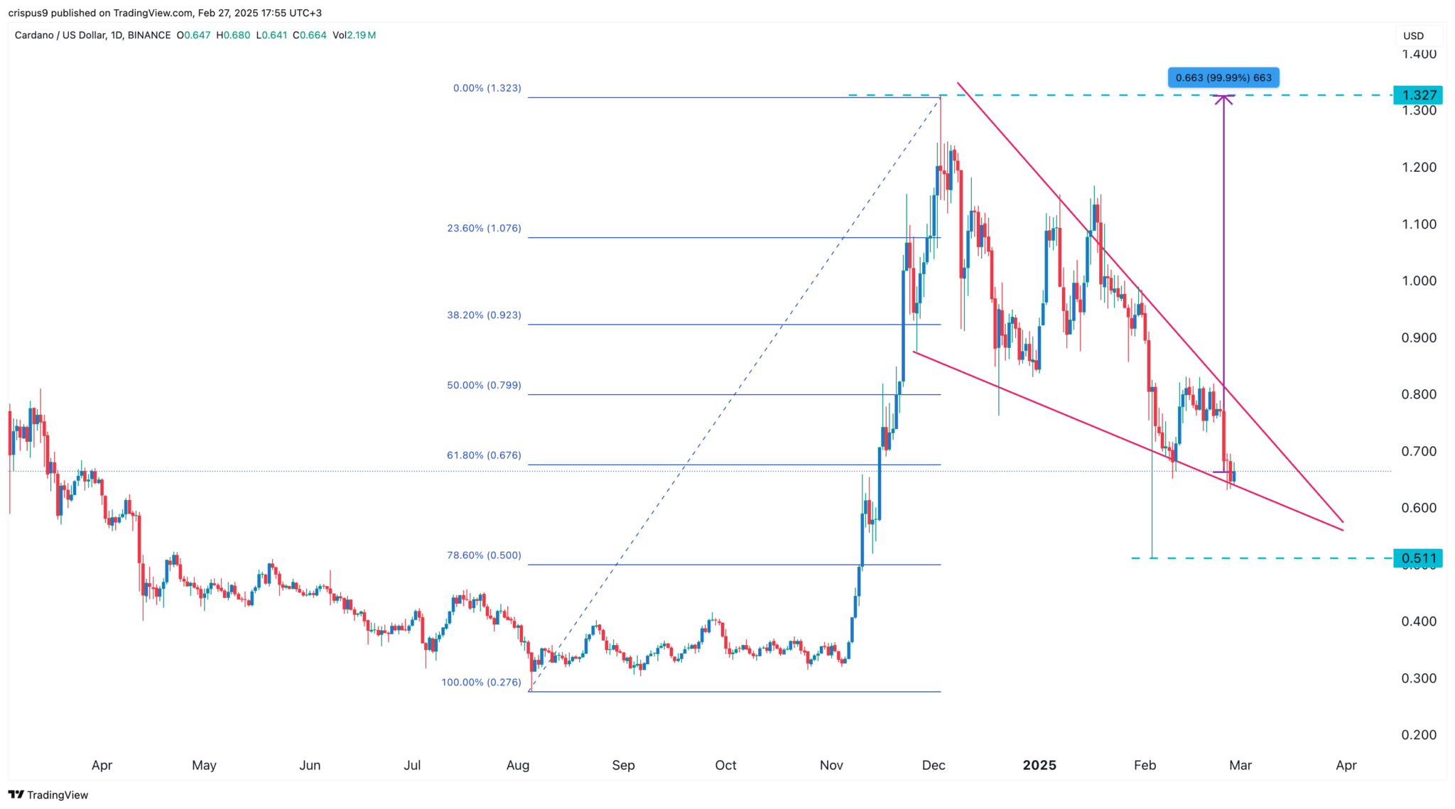 Millionaire Alex Becker Reveals the Next Cardano Price Target