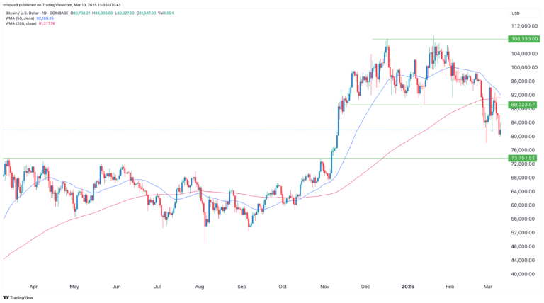 BTC, ETH, XRP Price Prediction: Will the Crypto Market Rebound After US CPI Data?