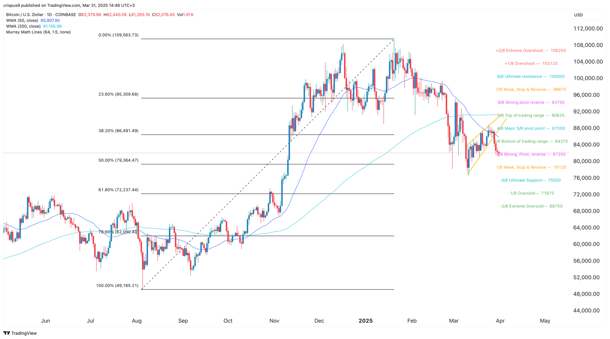 BTC, ETH, XRP Price Prediction: Will Crypto Rise After Trump Liberation Day?