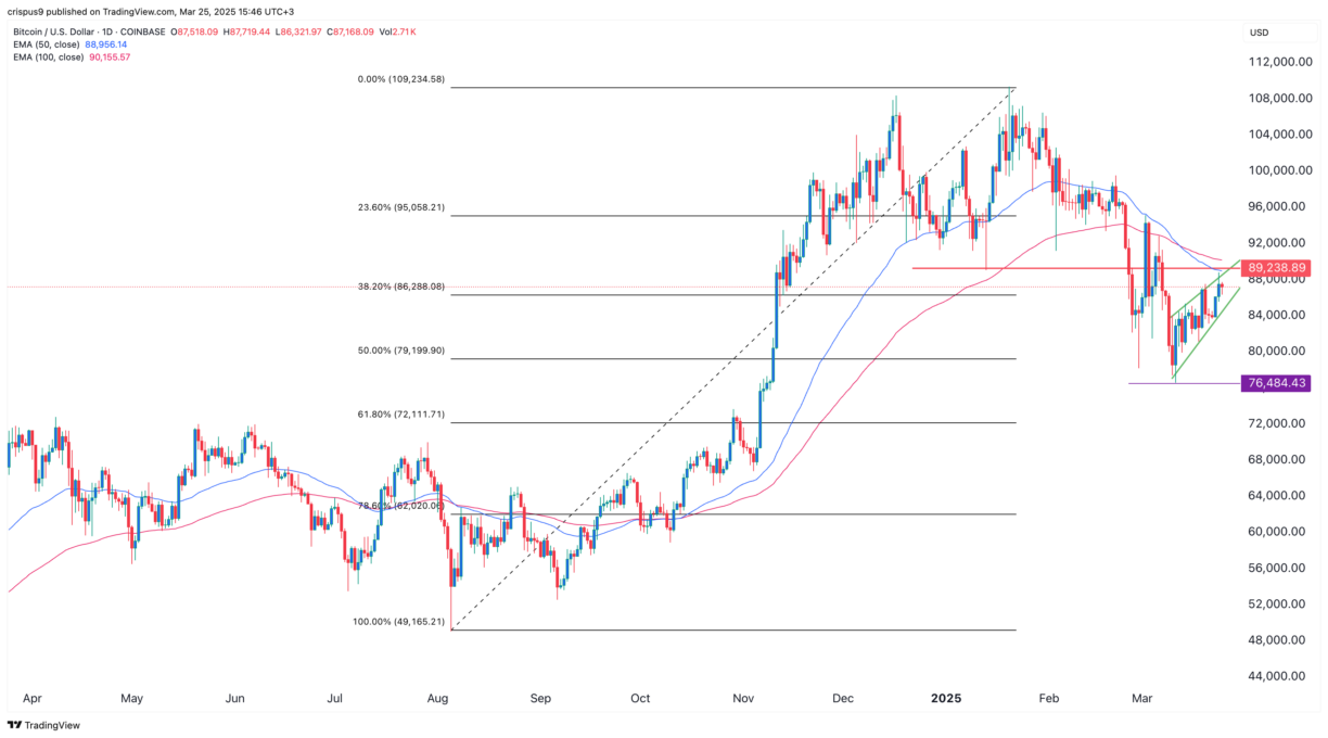 XRP, ETH, BTC Price Prediction as Mt Gox Transfers $1B Worth of Bitcoins Ahead of Payouts