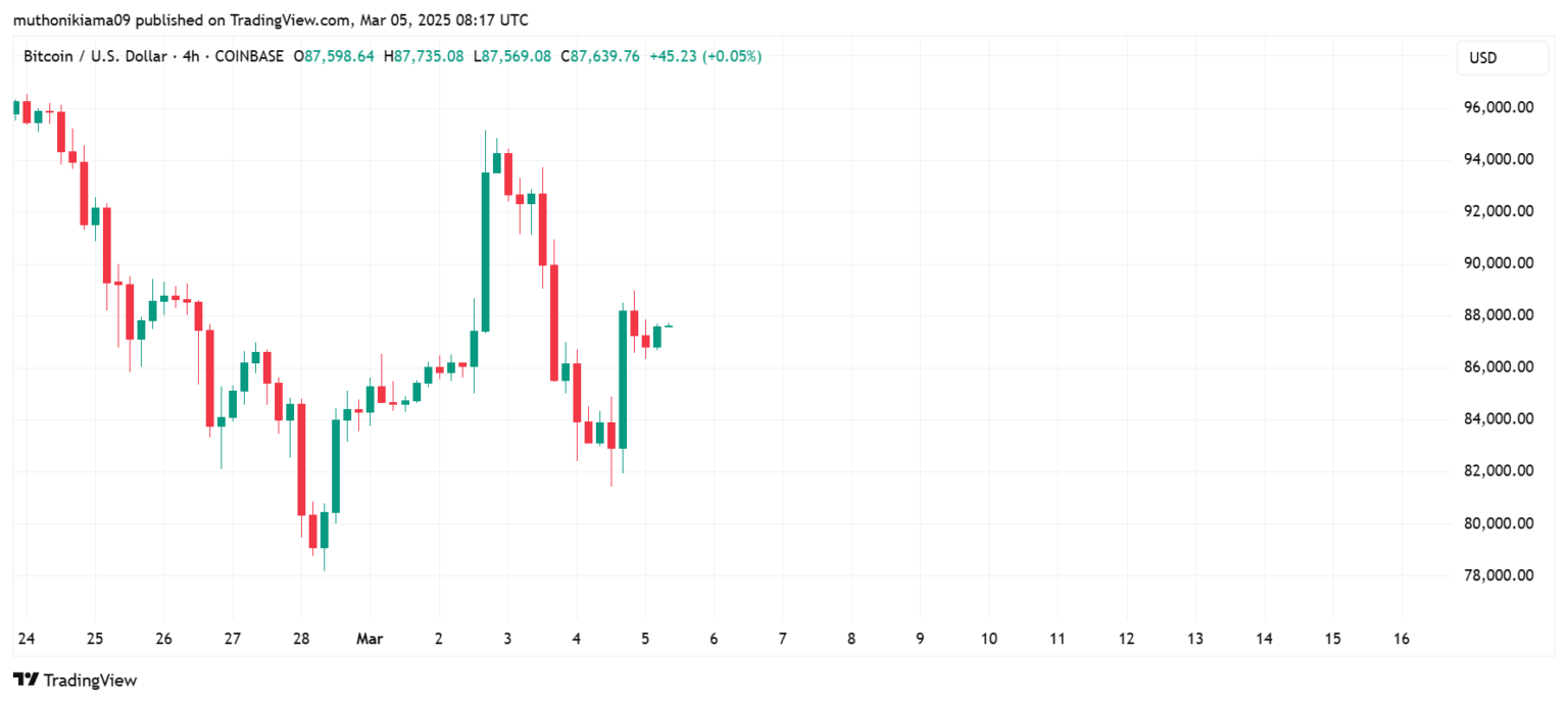 Bitcoin Price Forecast: Analyst Spots Pattern For Next Big Move