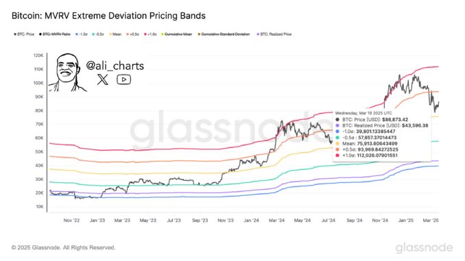 22,000 Bitcoin Options Expiry: What’s Next for BTC Price As Bitcoin ETF Inflows Resume?