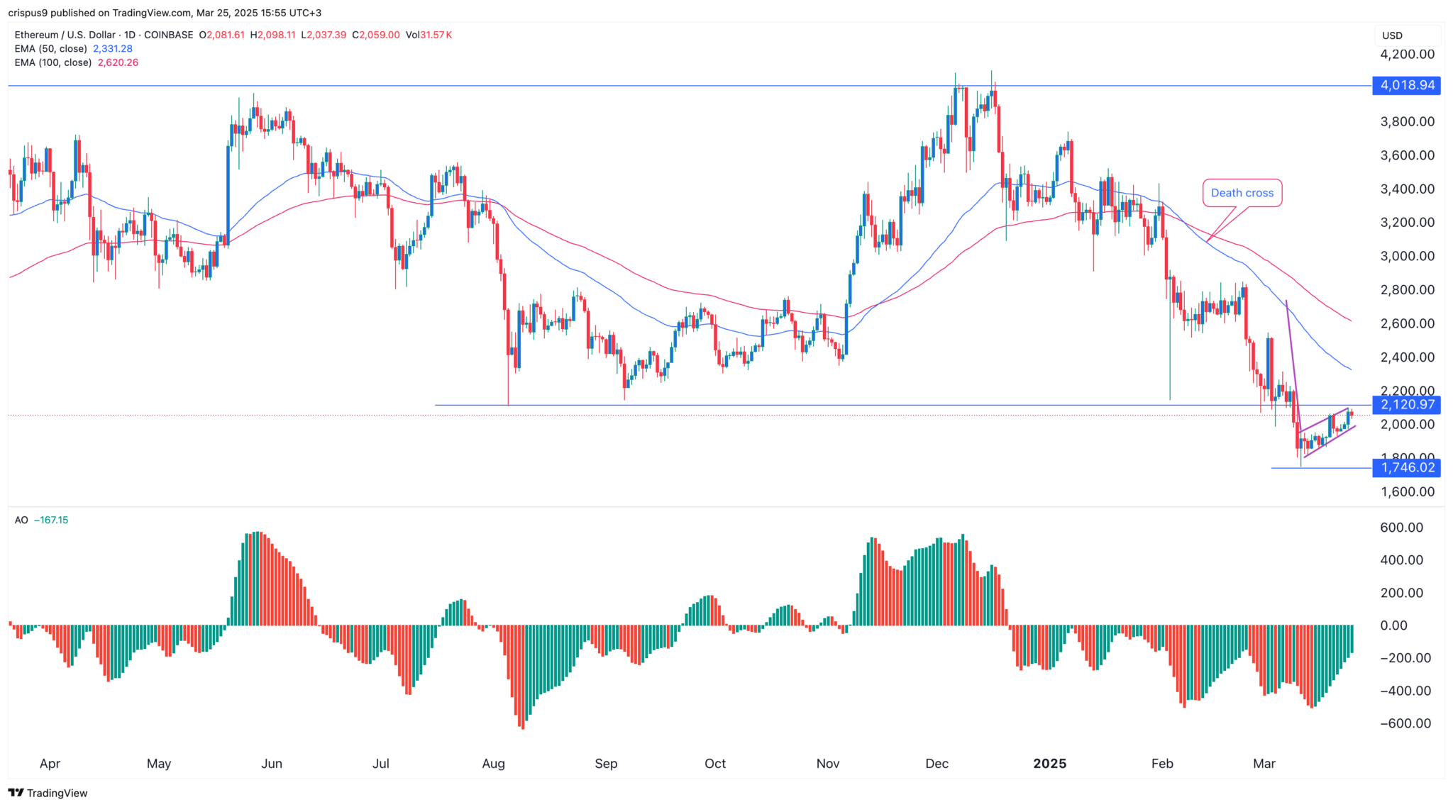 XRP, ETH, BTC Price Prediction as Mt Gox Transfers $1B Worth of Bitcoins Ahead of Payouts