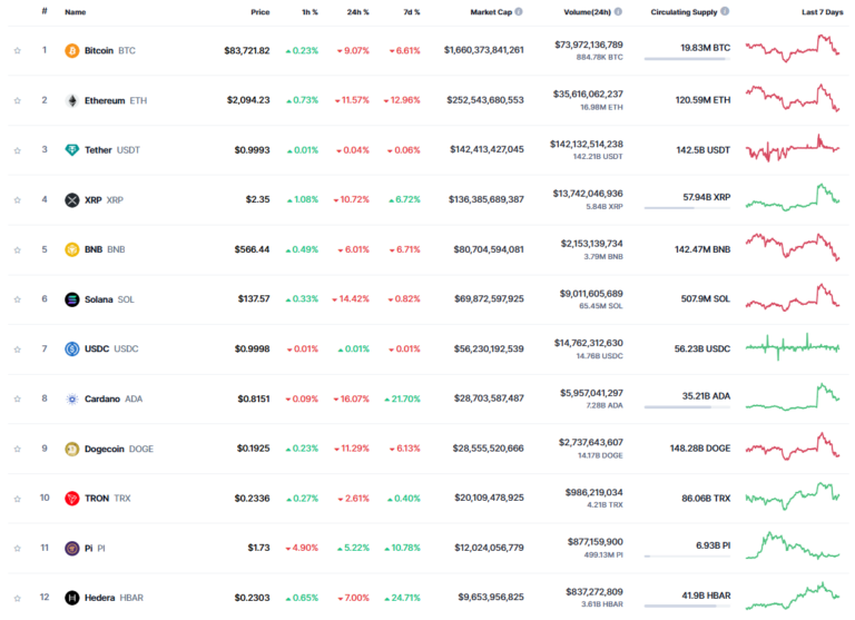 Pi Network Outpaces Hedera Despite HBAR ETF Hype; PI Coin Price To Rally?