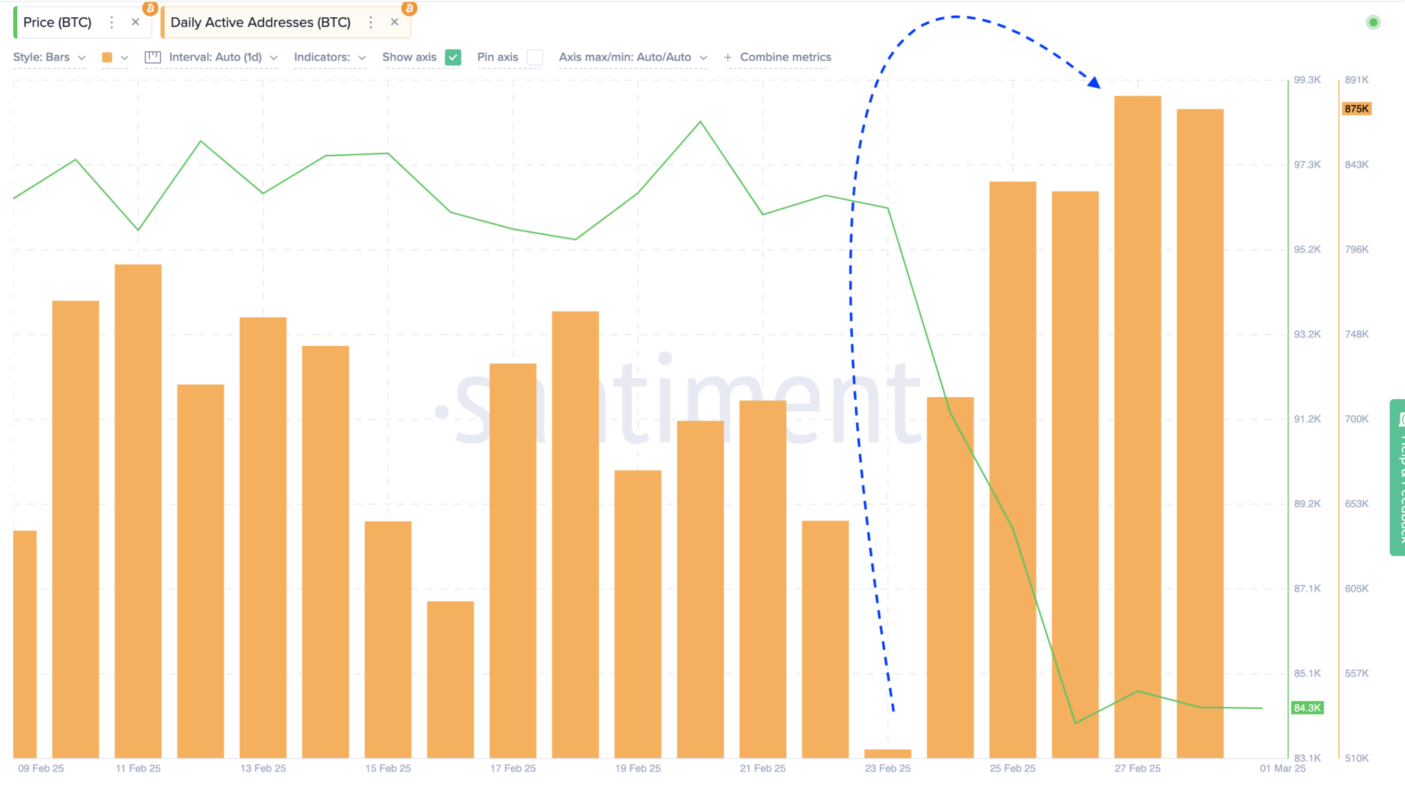3 Reasons Bitcoin Price Plunged 25% to hit 120-Day Lows in February 202