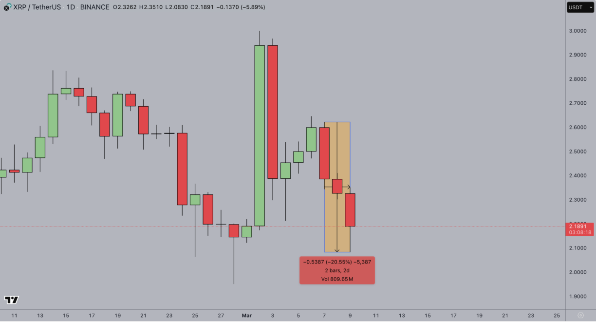 XRP Price Forecast: Bulls Must Clear this $300M Hurdle to Reclaim $3.1 ...