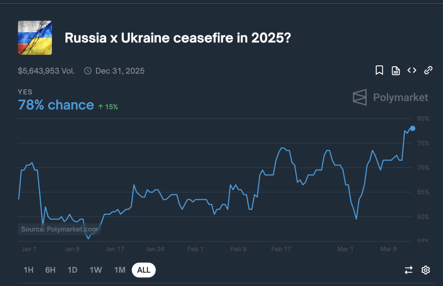 Bitcoin Price Analysis: US CPI and Russia-Ukraine Ceasefire Could Drive ...