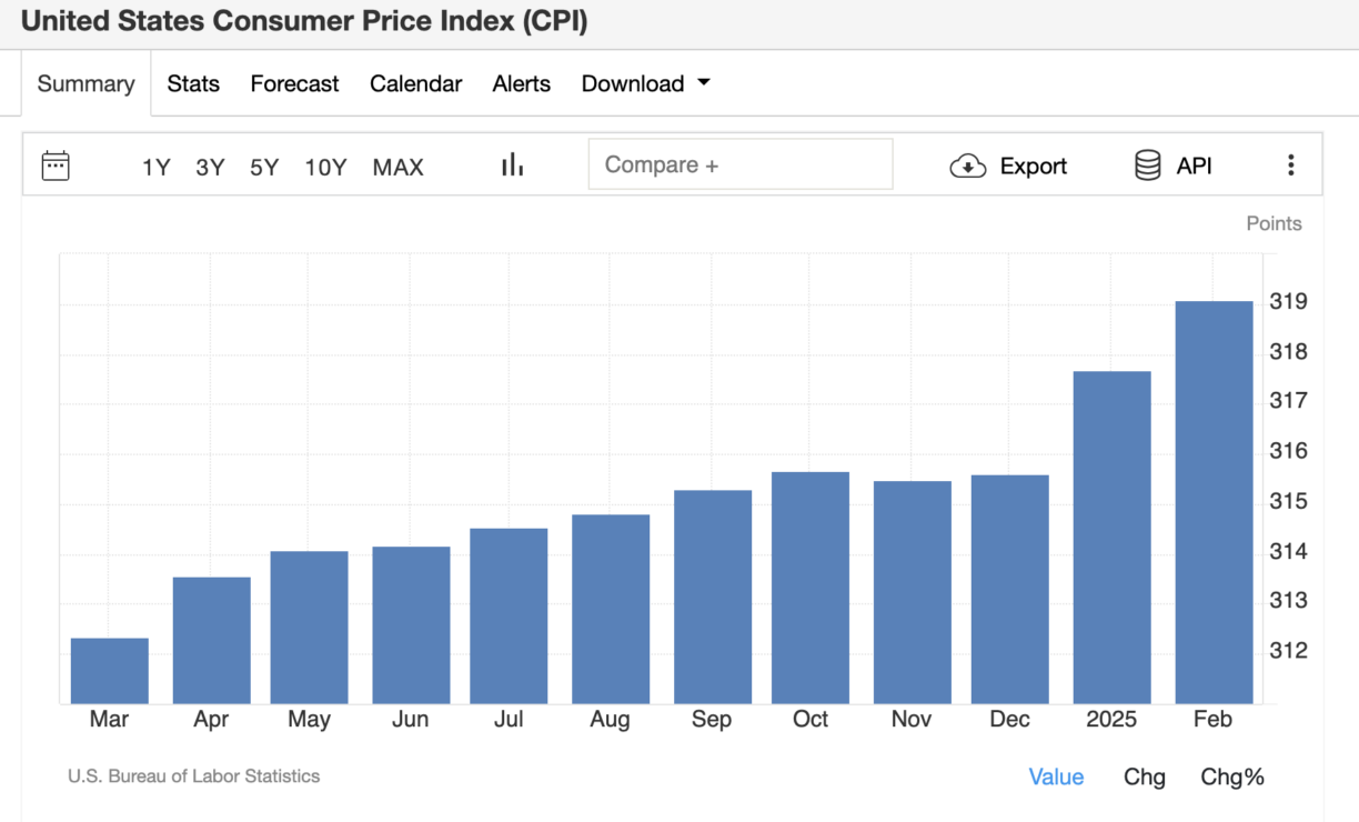 Bitcoin Price Analysis: US CPI and Russia-Ukraine Ceasefire Could Drive ...