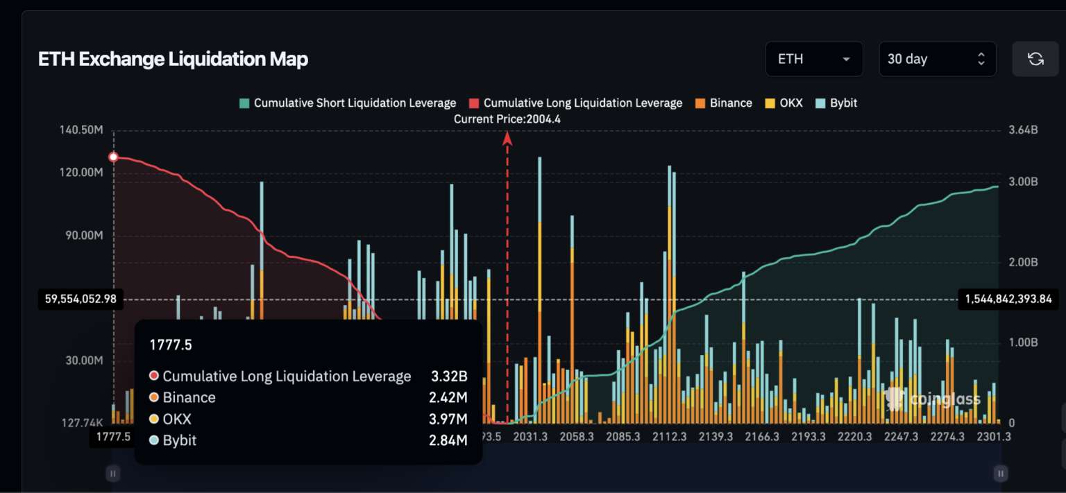What Does $21.6 Billion Open Interest Mean for Ethereum Price Prediction in April 2025?