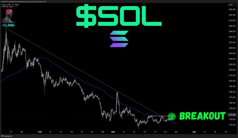 Solana Price Surges 7% Today, Key Factors Behind the Rally