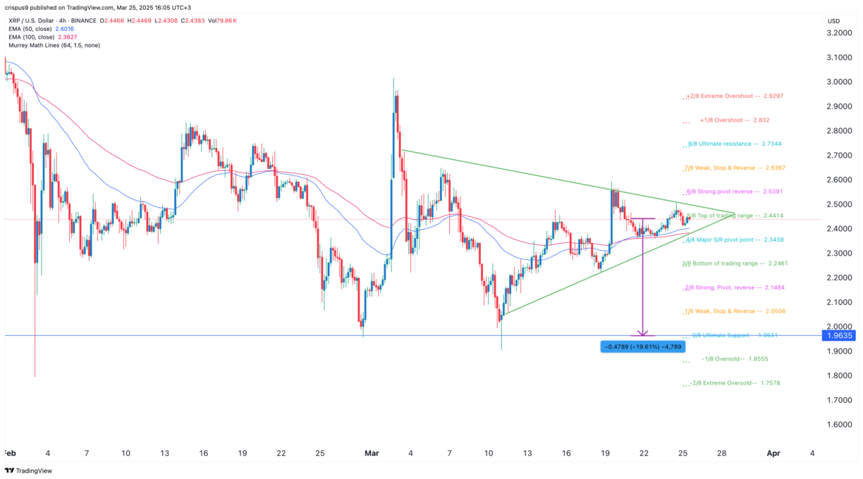 XRP, ETH, BTC Price Prediction as Mt Gox Transfers $1B Worth of Bitcoins Ahead of Payouts