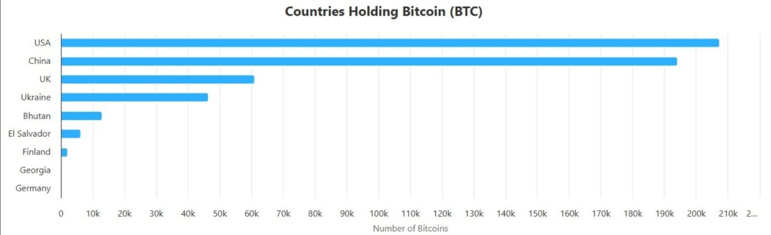 Can Bitcoin Price Hit $200K If China Announces BTC Strategic Reserve ...