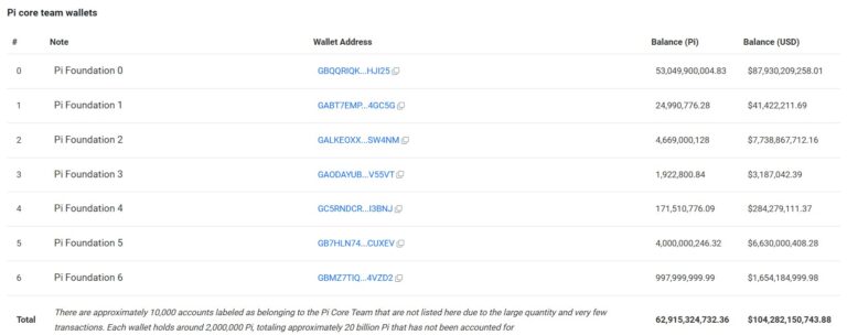 4 Things Pi Network Token Holders Need to Worry About After Pi Day