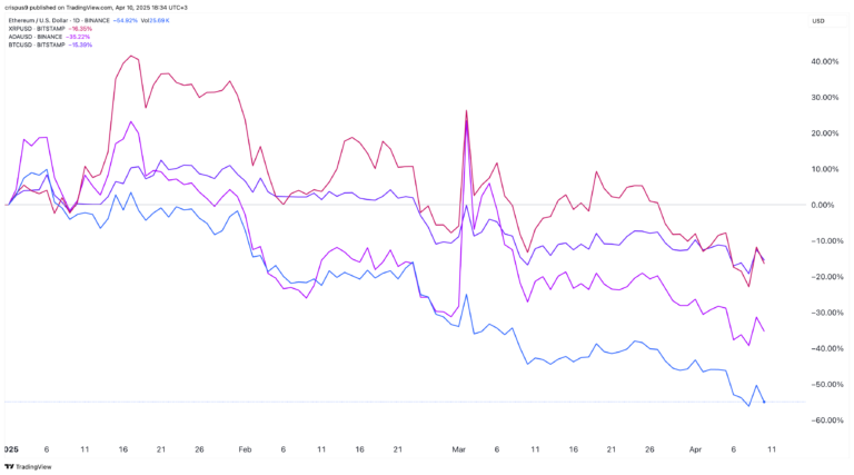 Crypto Braces for a Hidden $4.5 Trillion Catalyst for Bitcoin, Ethereum ...