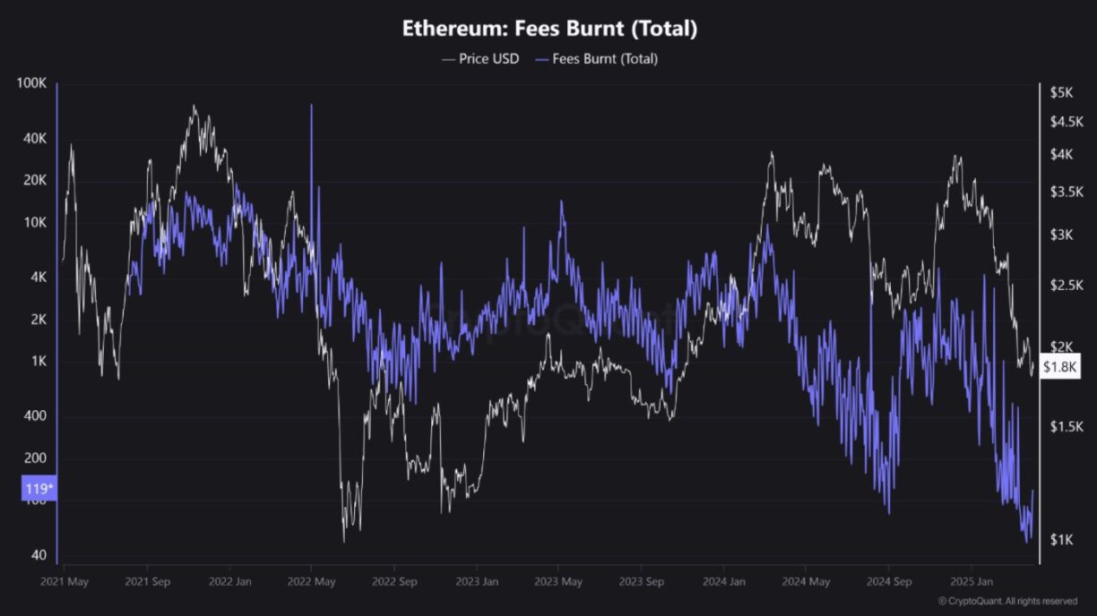 4 Charts That Explain Why Ethereum Price is Stuck Below $2,000