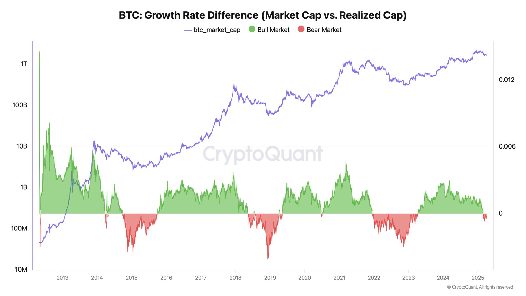 CryptoQuant CEO Explains Why Bitcoin Bull Market is Over Now