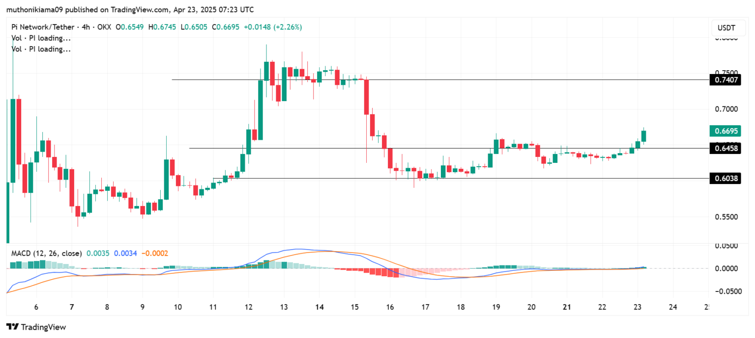 How High Will Pi Coin Price Go If Major Banks Start Using Pi Network?