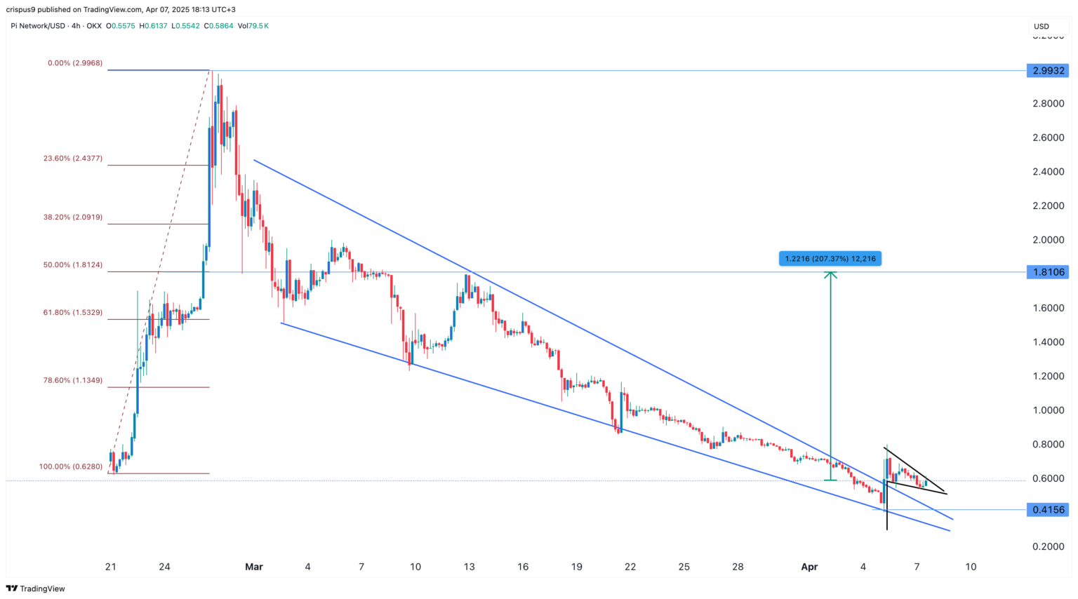 Pi Network Price: 4 Reasons This is a Golden Opportunity to Buy Pi Coin