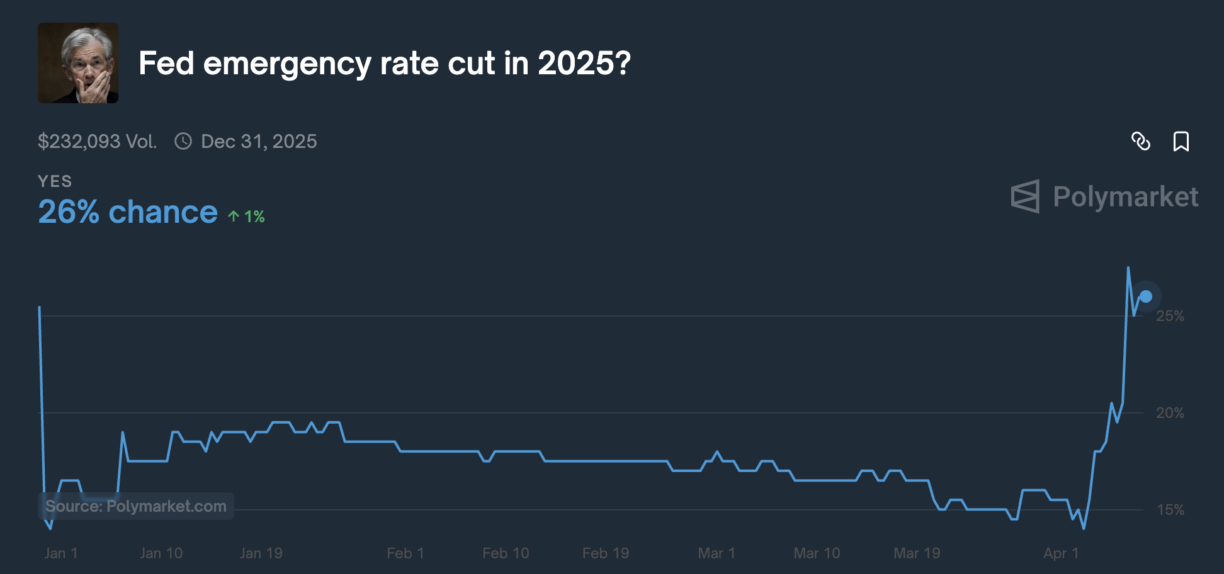 Trump’s Tariffs: Fed Chair Jerome Powell Could Announce Emergency Rate ...