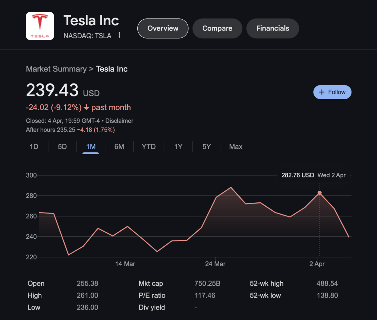 Dogecoin Price Defies Tesla’s $30B Wipeout: Is DOGE Decoupling from ...