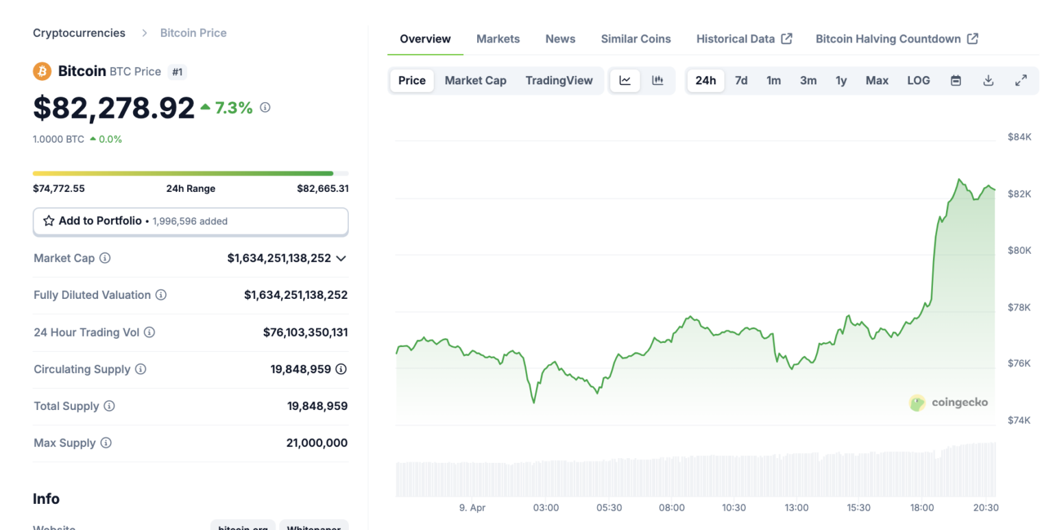 XRP, BTC, ETH Price Prediction as Trump cuts tariffs for all nations ...