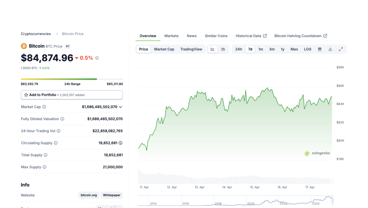 Bitcoin Price Moves Above $85K as Donald Trump Fires at Fed Chief ...