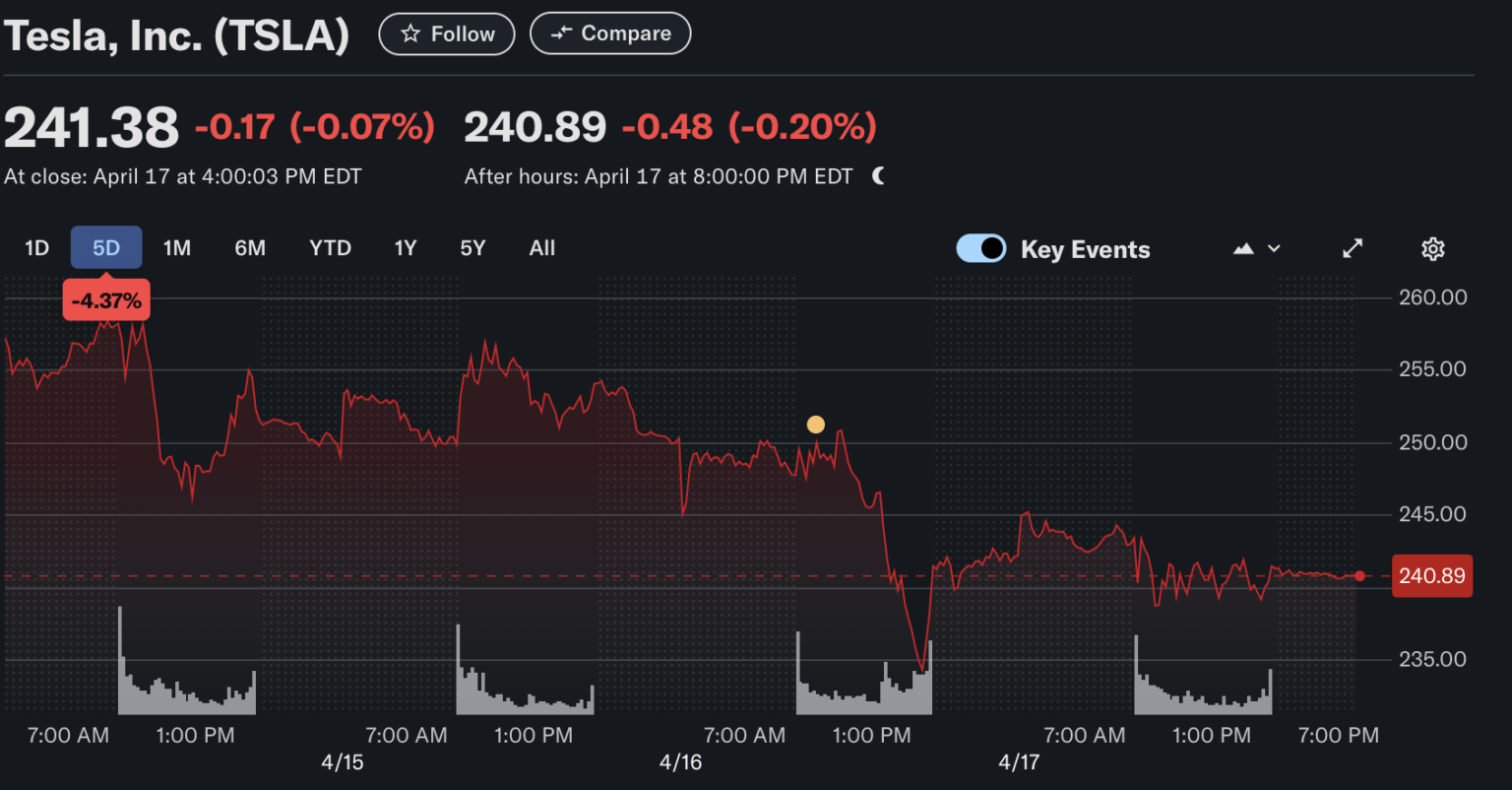 Dogecoin Traders Celebrate DOGE Day with $0.20 Price Prediction In Focus