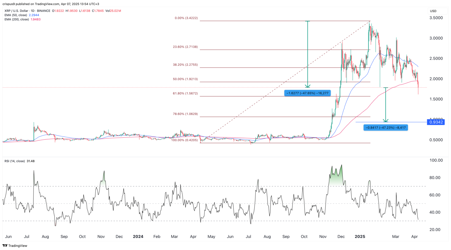 BTC, ETH, XRP Price Prediction: Goldman Sachs Call Could Boost Crypto Values