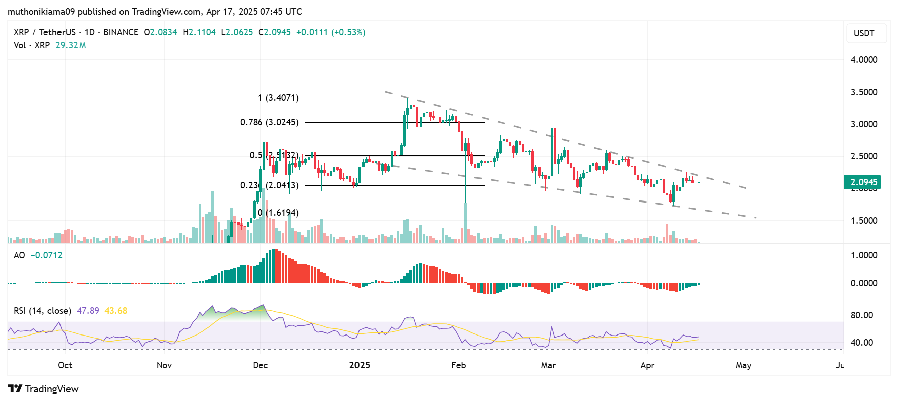 Here s XRP Price If Ripple s RLUSD Captures 50 Of 2T Stablecoin Market