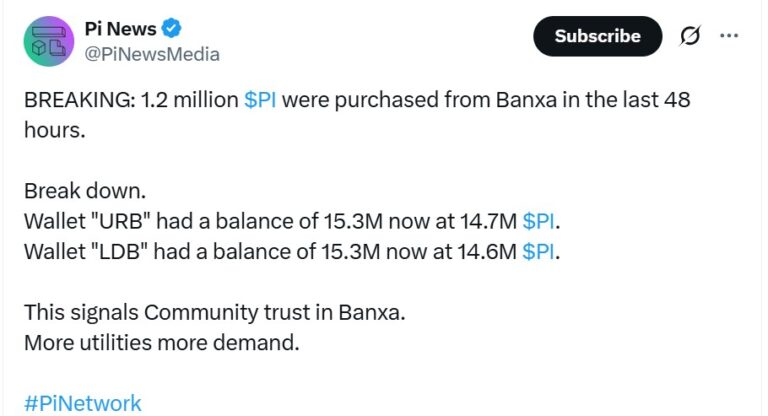 Pi Network Price Analysis: Growing Utility Drives 1.2M Pi Coin Buys on Banxa