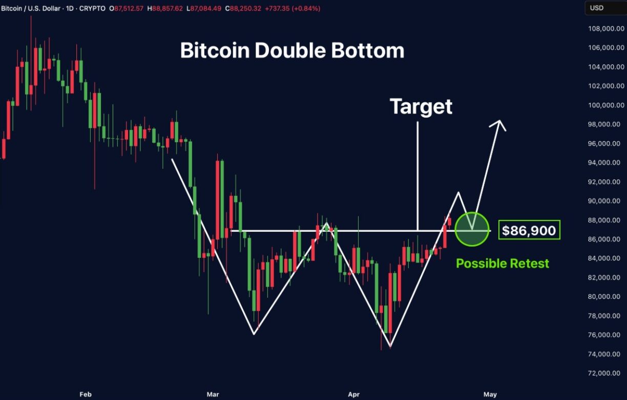 Why This Bitcoin Price Rally Might Be Fake - Is Crash to $80K Coming Soon?