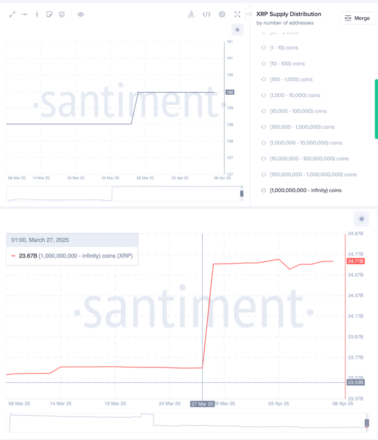 Want to be on the XRP Rich List? Here's How Much You Need in April 2025