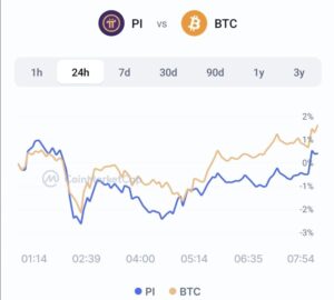 Pi Network Price Analysis: What’s Next for Pi Coin Price as Miners Capitulate?