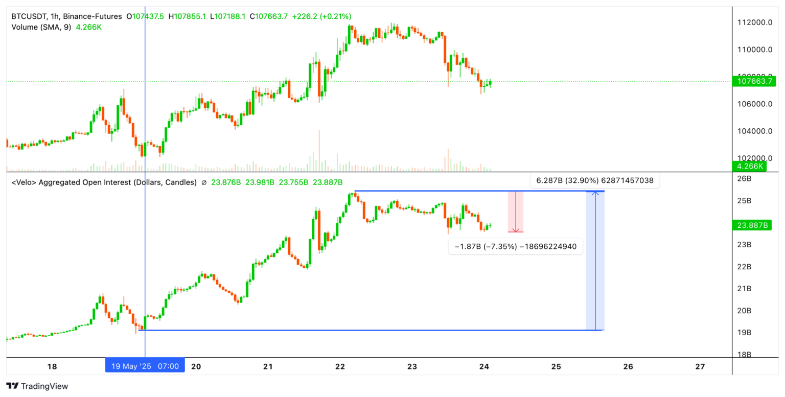 BTC Price Crashes 4% on Trump 50% Tariff News - Key Levels to Watch