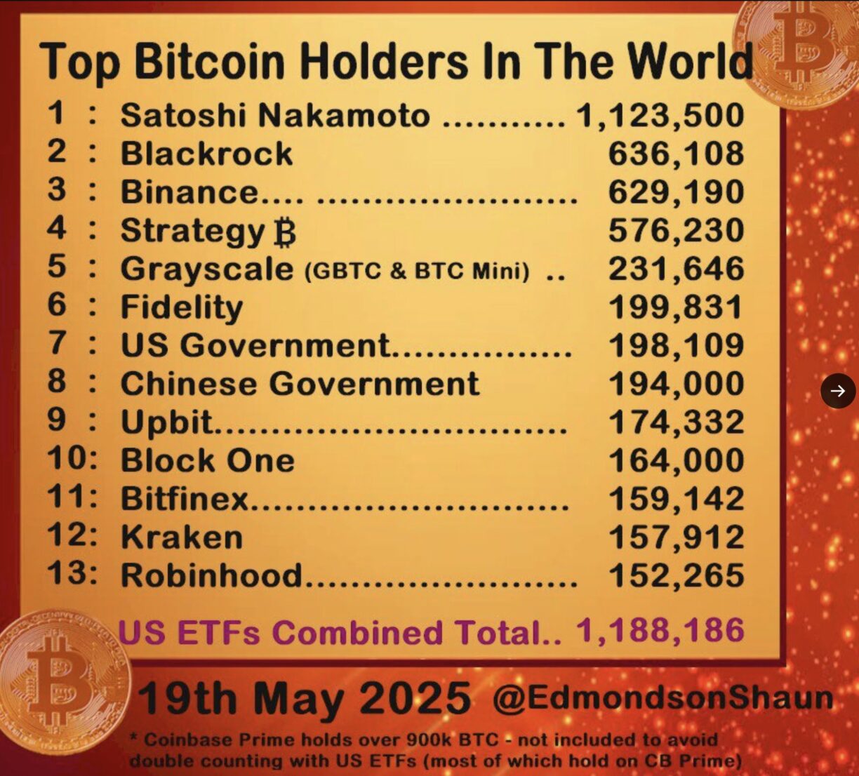 BlackRock Bitcoin ETF To Overtake Satoshi Nakamoto’s BTC Holdings Next Summer