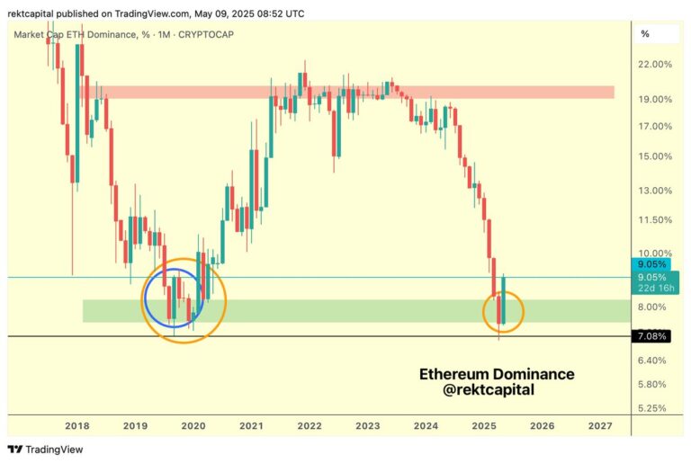 Bitcoin Dominance Chart Just Flashed A Rare Signal, Altseason Ahead?