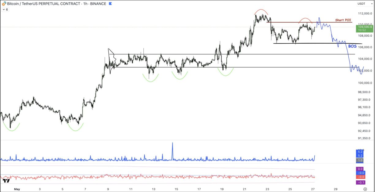 Bitcoin (BTC) Price Analysis as OTC Balance Drops by $40.8B