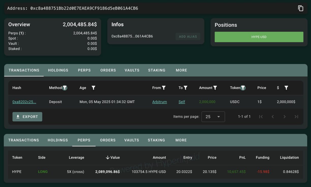 Hyperliquid Price Eyes $30 As Whale Builds 5X Leverage Long Position?
