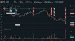 Crypto Trader James Wynn Loses $99M in Bitcoin Bets, This Counter Trader Wins