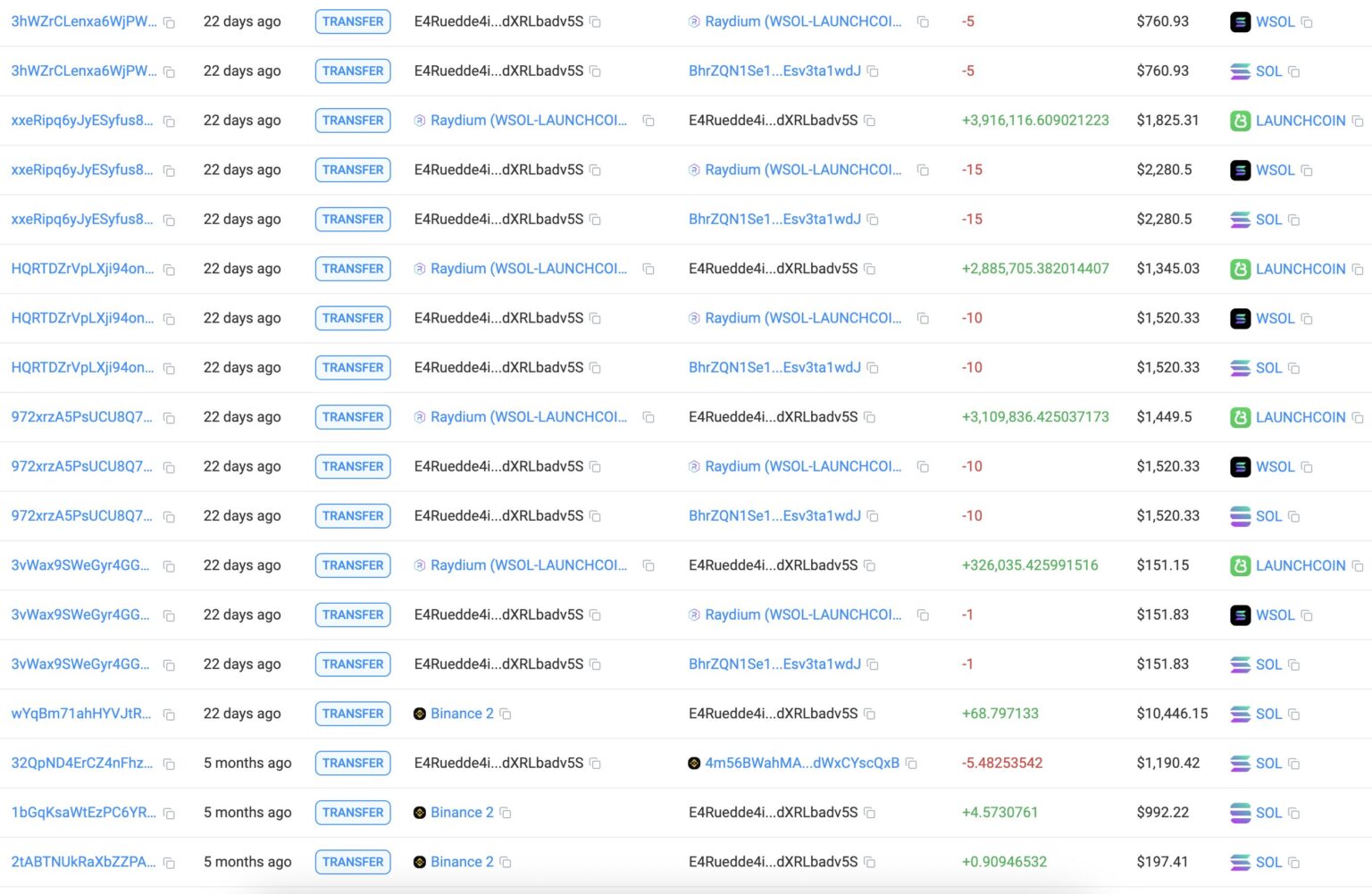LAUNCHCOIN Pump: Crypto Trader Turns $8,191 To $4M In Mega Rally