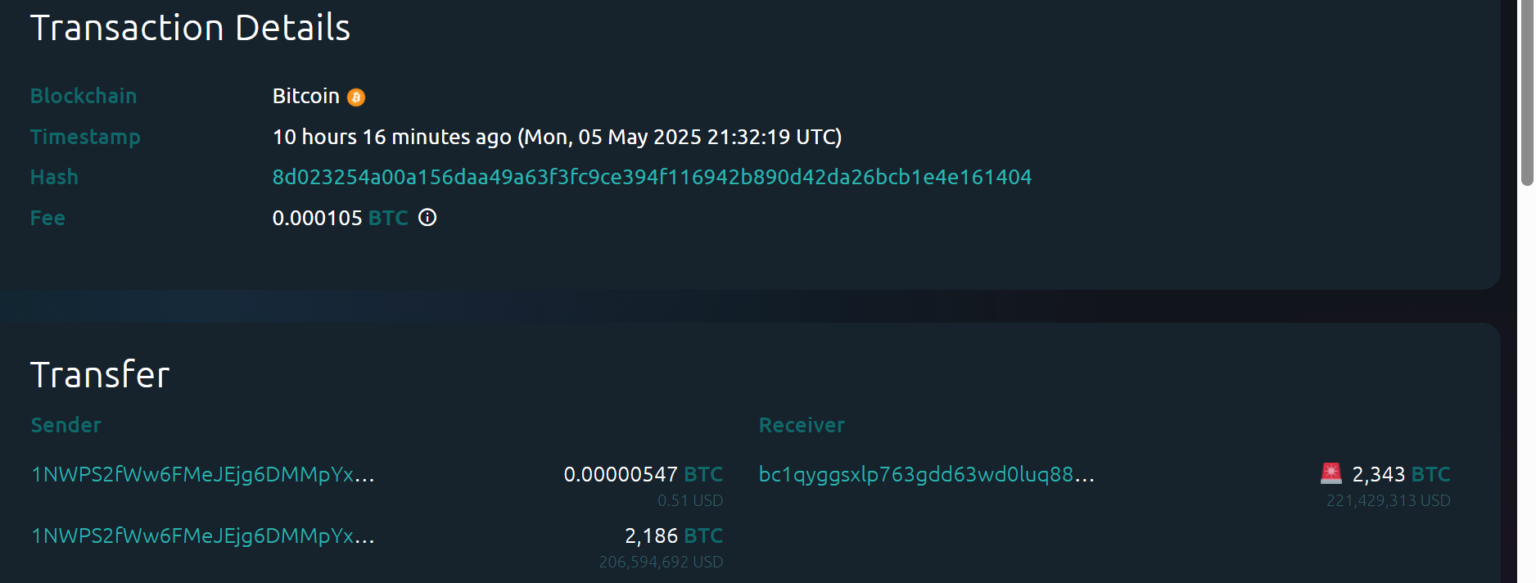 Dormant Bitcoin Wallets Move Over $300M Worth BTC