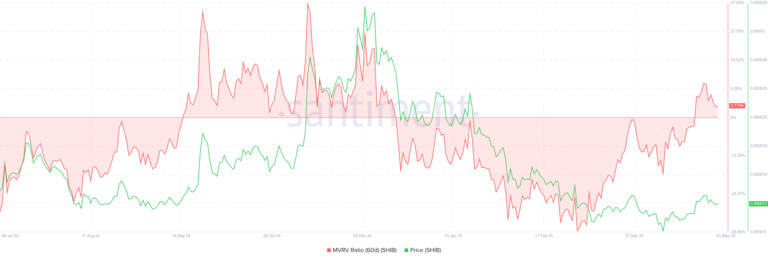 Here's Why Shiba Inu Price May Skyrocket Soon
